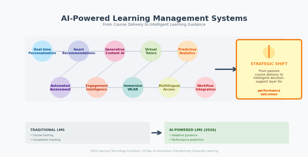 New AI LMS Capabilities for 2026